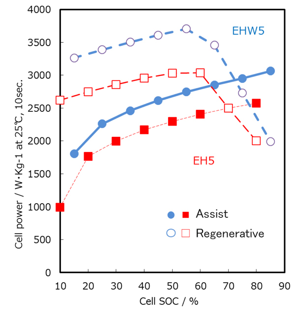 Products Information｜Blue Energy Co., Ltd.